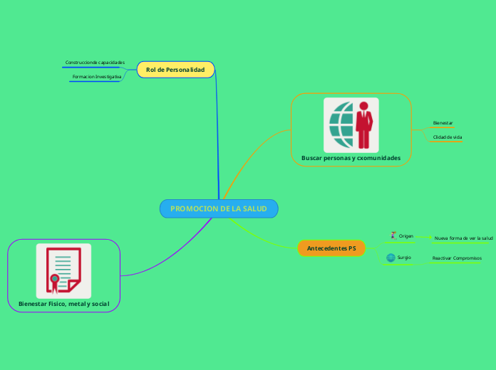 PROMOCION DE LA SALUD - Adimen Mapa